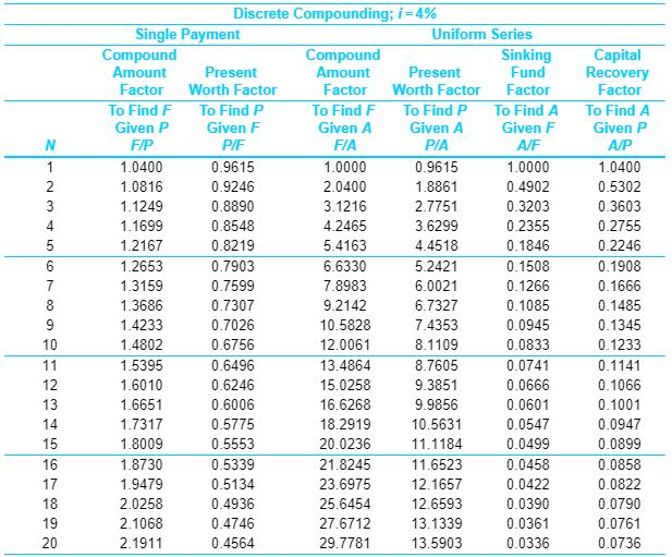 Solved The Shakey Company can finance the purchase of a new | Chegg.com