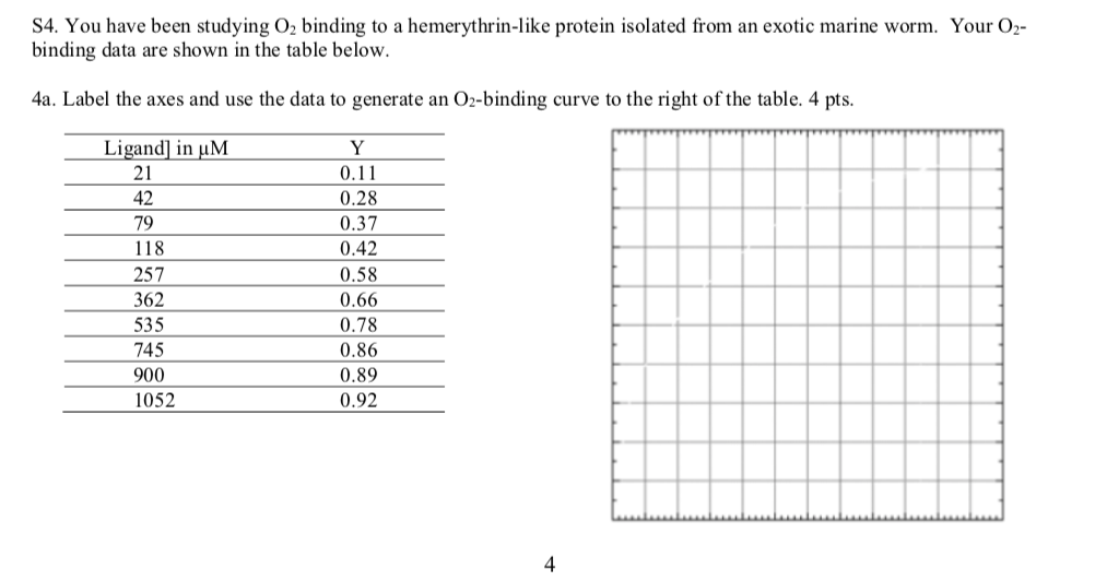 S4. You have been studying O2 binding to a | Chegg.com