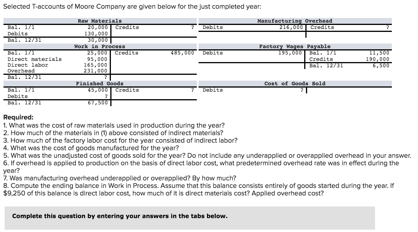 Solved Selected T-accounts of Moore Company are given below | Chegg.com