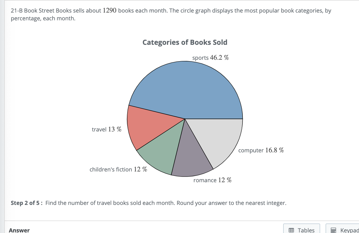 Solved 21-B Book Street Books sells about 1290 books each | Chegg.com