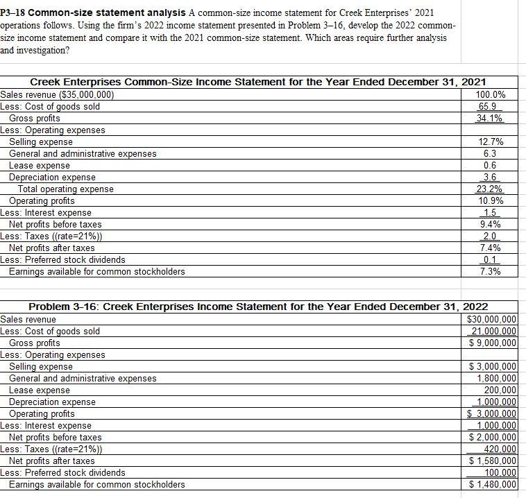 Solved P3 18 Common size Statement Analysis A Common size Chegg