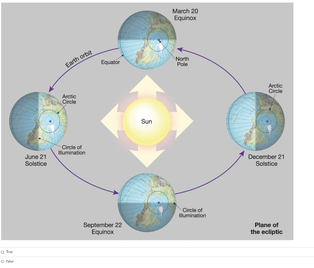 Solved Look at the graphic below. Every location on earth | Chegg.com