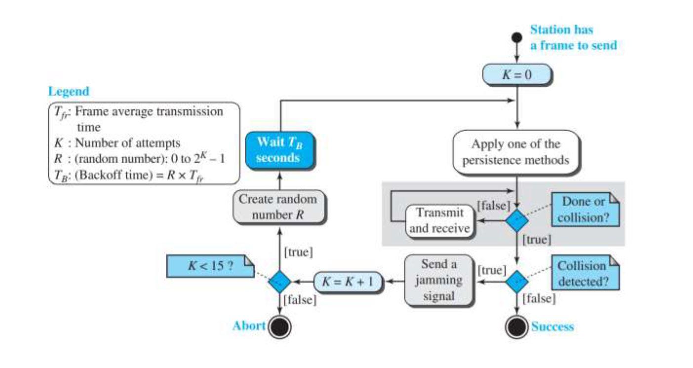 Use the flow chart shown above to thoroughly describe | Chegg.com