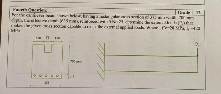 Solved Fourth Question: Grade 12 For the cantilever beam | Chegg.com