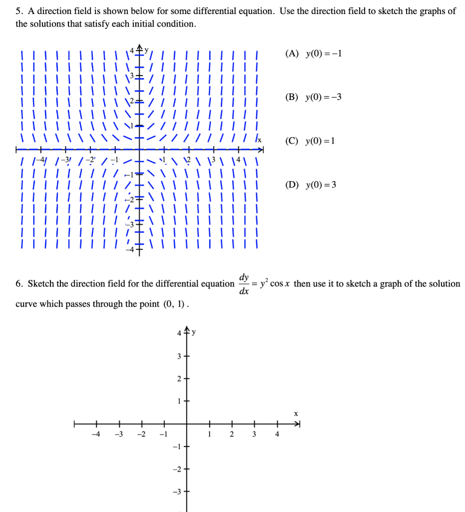 Solved 5. A direction field is shown below for some | Chegg.com