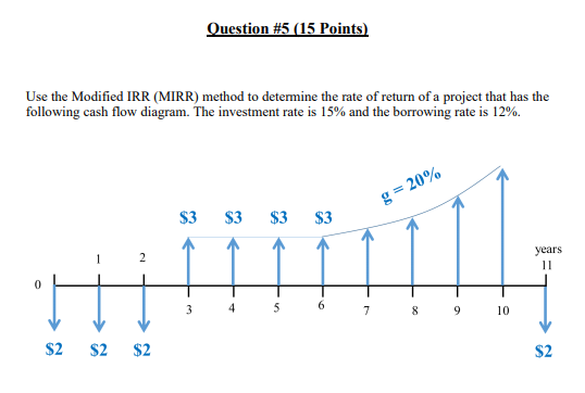 Solved Question #5 (15 Points) Use the Modified IRR (MIRR) | Chegg.com