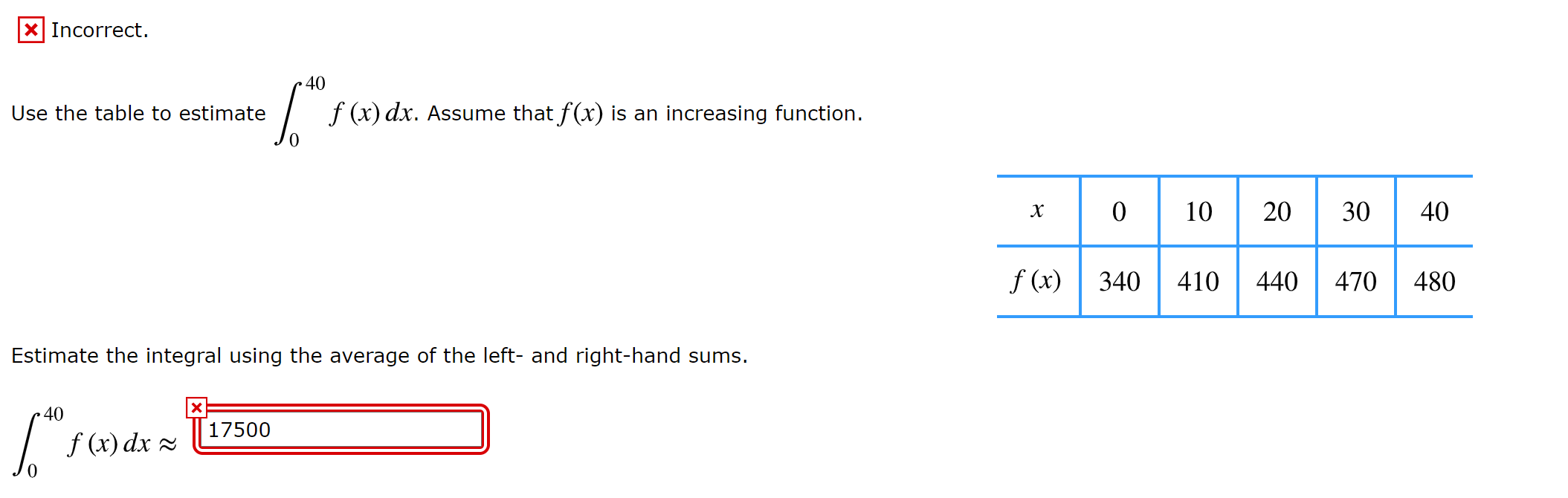 Solved Incorrect. 40 Use the table to estimate ºsdx. Assume | Chegg.com