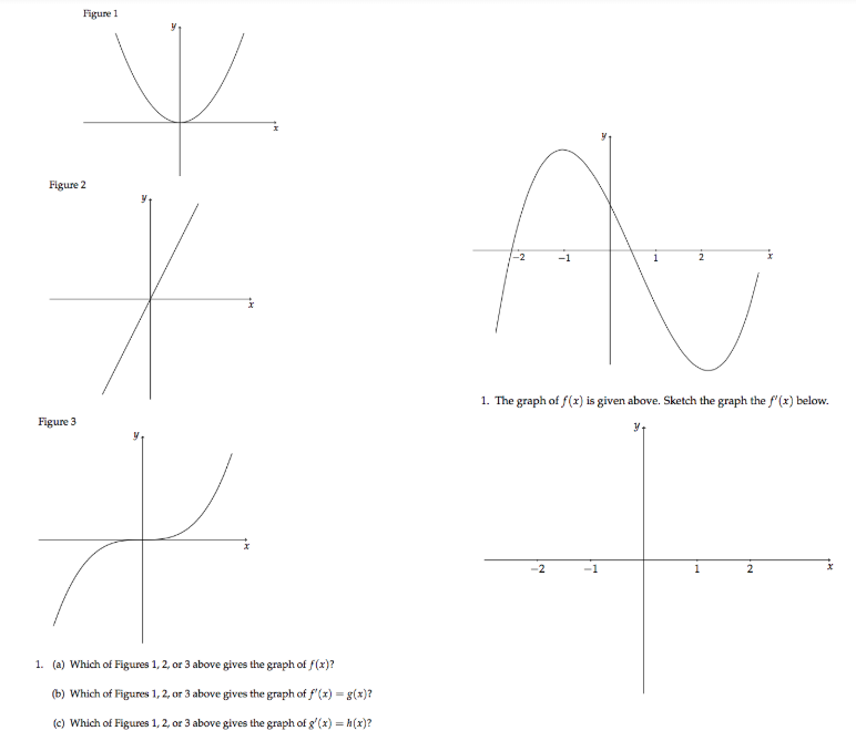 Solved Figure 1 Figure 2 1. The graph of f(x) is given | Chegg.com