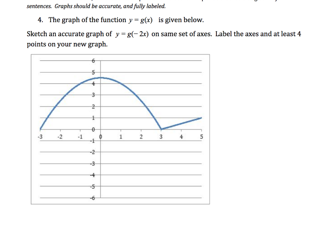 Solved sentences. Graphs should be accurate, and fully | Chegg.com