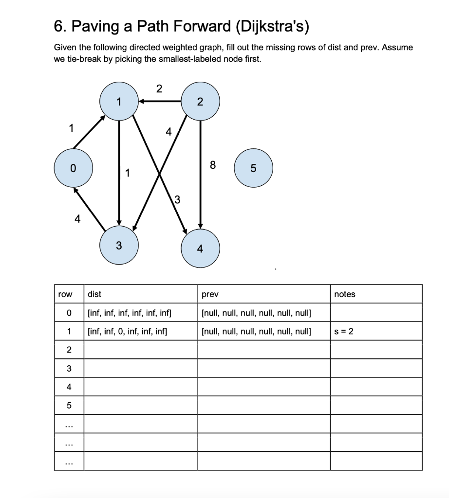 Solved 6. Paving a Path Forward (Dijkstra's) Given the | Chegg.com