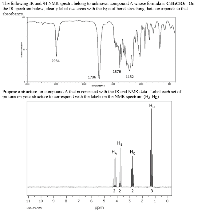 Solved The following IR and H NMR spectra belong to unknown | Chegg.com