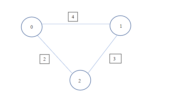 Solved Python Help Please. Must follow all directions. The | Chegg.com