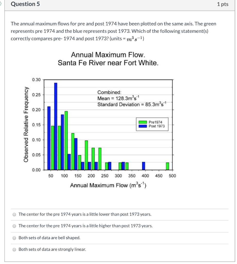 Solved Question 5 1 pts The annual maximum flows for pre and | Chegg.com
