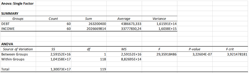 Solved Explain how the Chi-Square test on the Vietnam data | Chegg.com