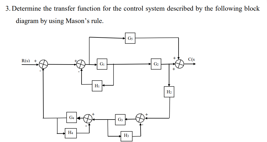 Solved Determine the transfer function for the control | Chegg.com