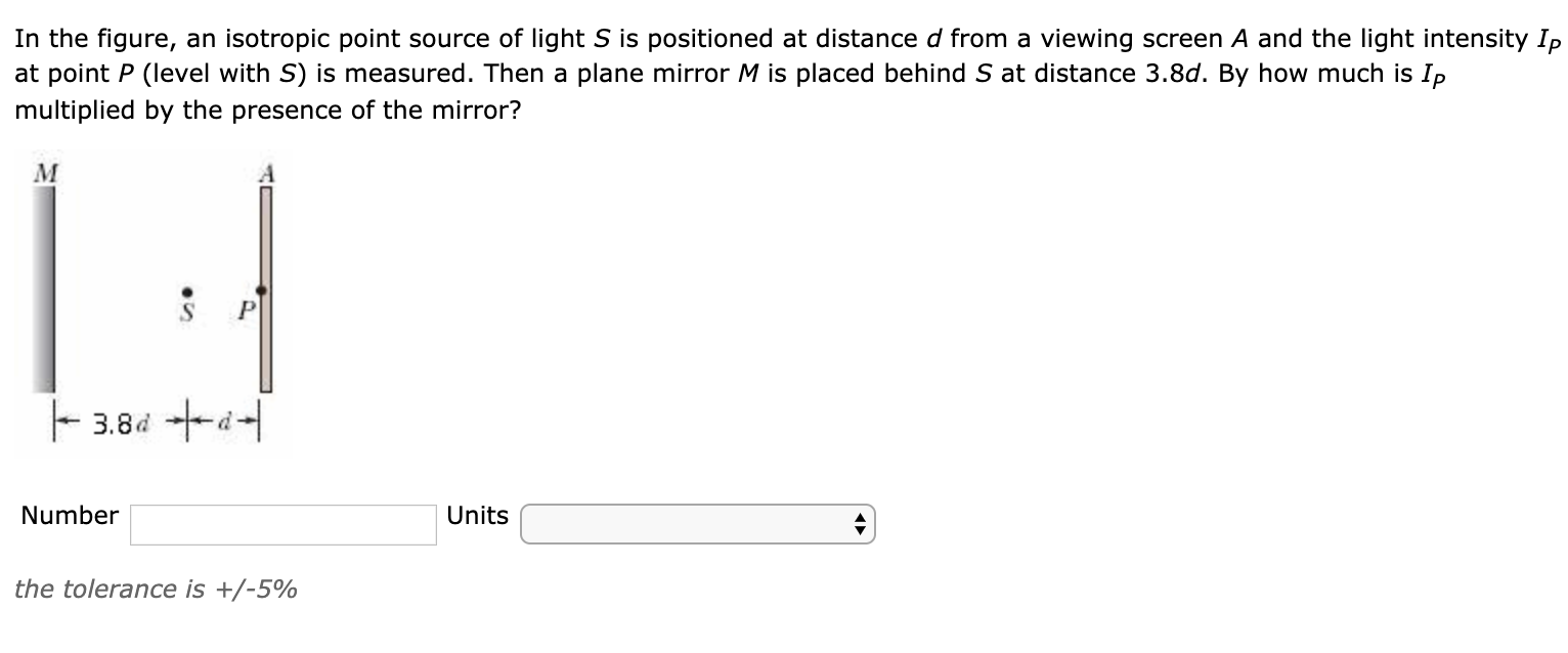 Solved In the figure, an isotropic point source of light S | Chegg.com