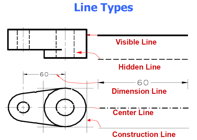Solved Line Characteristics Each line conveys a particular | Chegg.com