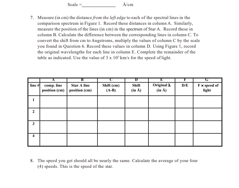 Scale = 7. Measure (in cm ) the distance from the | Chegg.com