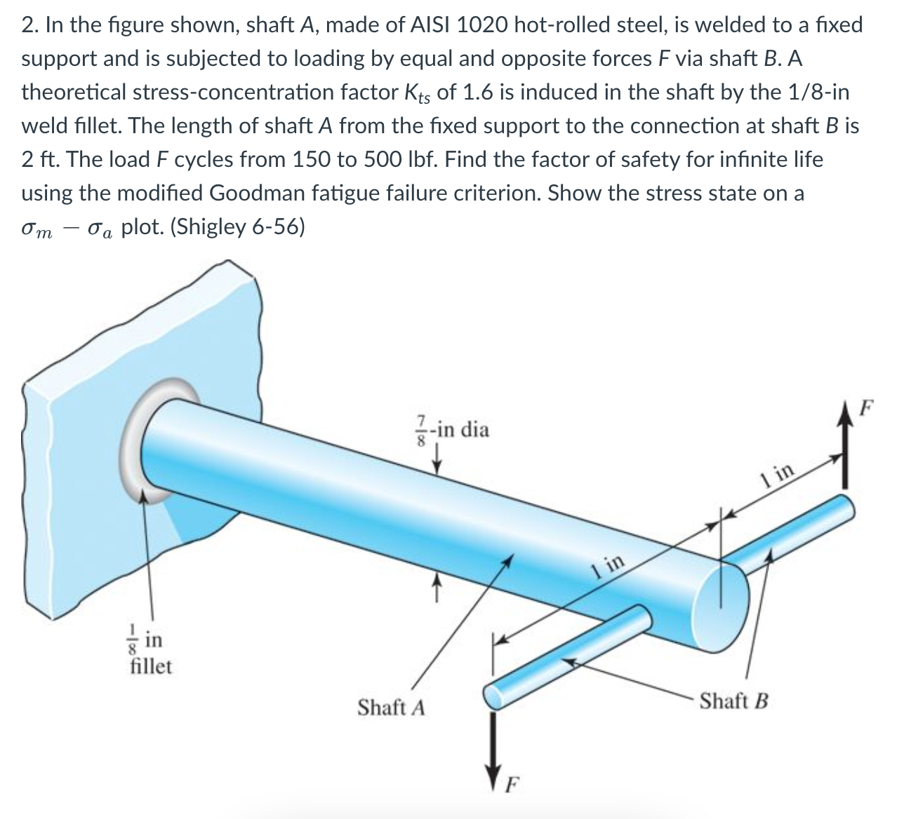 Solved Show the stress state on a sigma_(m)-sigma_(a) ﻿plot. | Chegg.com