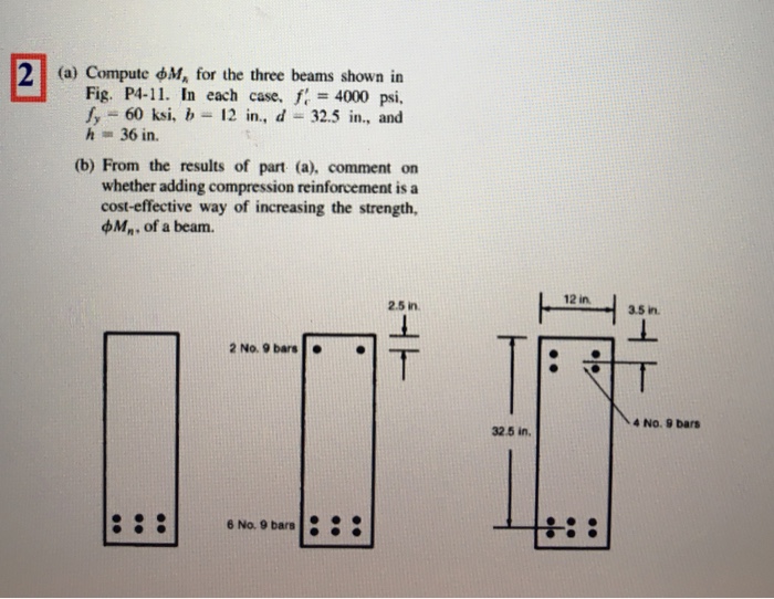 Solved (a) Compute phi M_n for the three beams shown in Fig. | Chegg.com