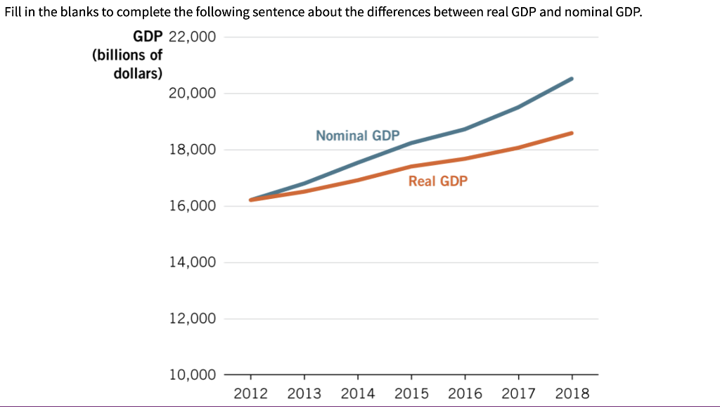 Fill in the blanks to complete the following sentence | Chegg.com