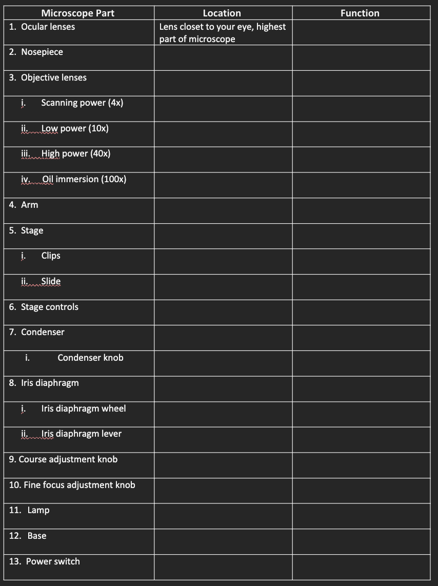 Parts of the Microscope: Complete the table below | Chegg.com