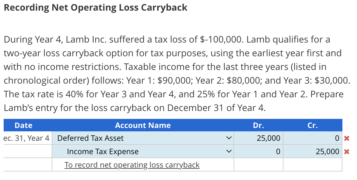 Solved Recording Net Operating Loss Carryback During Year 4, | Chegg.com