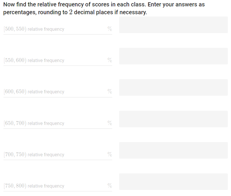 Solved The table below shows the scores that students | Chegg.com
