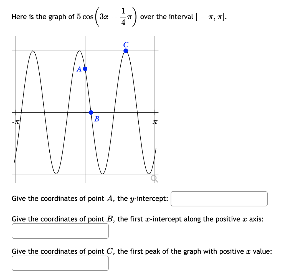 Solved Here is the graph of 5cos(3x+41π) over the interval | Chegg.com