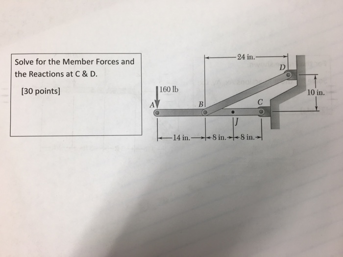Solved 24 in. Solve for the Member Forces and the Reactions | Chegg.com