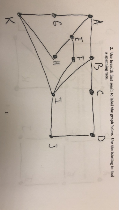 Solved 2. Use breadth first seach to label the graph below. | Chegg.com