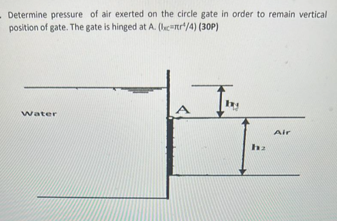 Solved Determine pressure of air exerted on the circle gate | Chegg.com