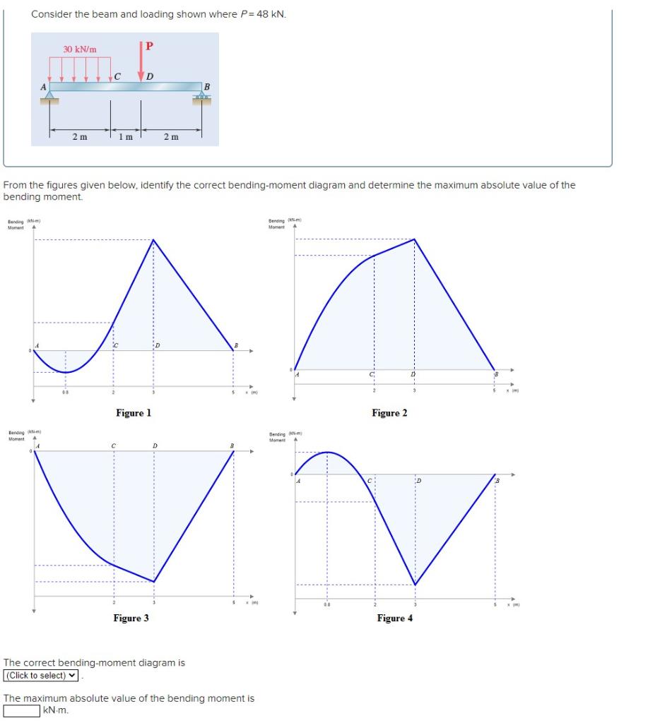 Solved Required information Consider the beam and loading | Chegg.com