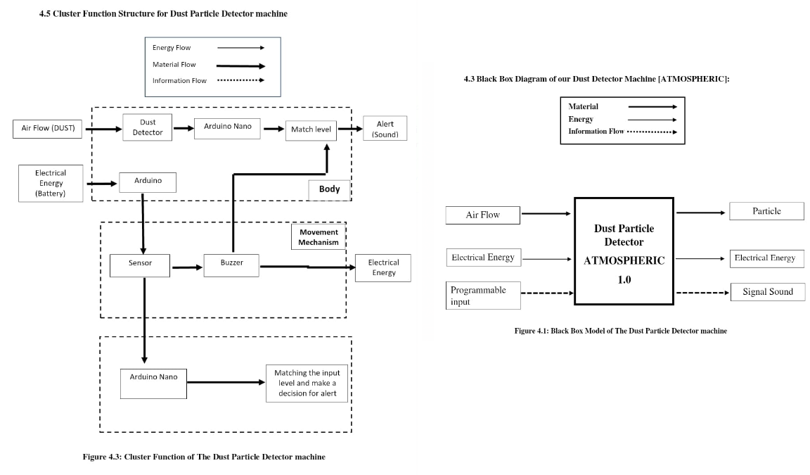 Please provide black box diagram and functional | Chegg.com
