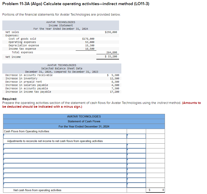 Solved Problem 11-3A (Algo) Calculate operating | Chegg.com Solved Problem 11-3A (Algo) Calculate operating | Chegg.com