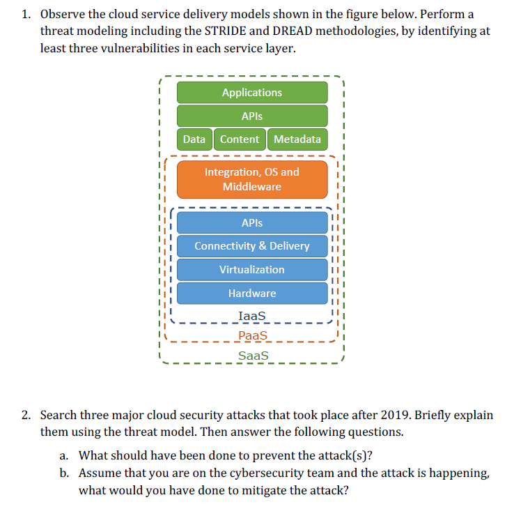 1. Observe the cloud service delivery models shown in | Chegg.com