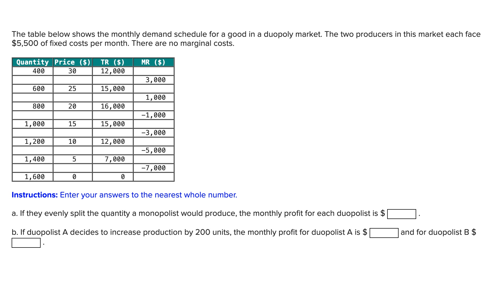 Solved The table below shows the monthly demand schedule for | Chegg.com