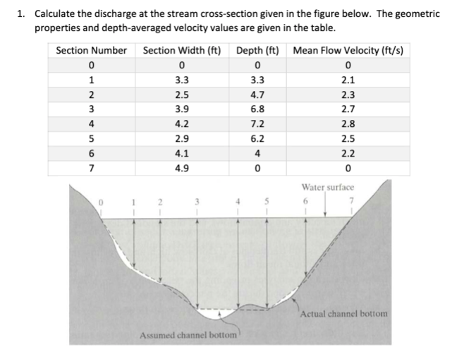 Solved 1. Calculate the discharge at the stream | Chegg.com