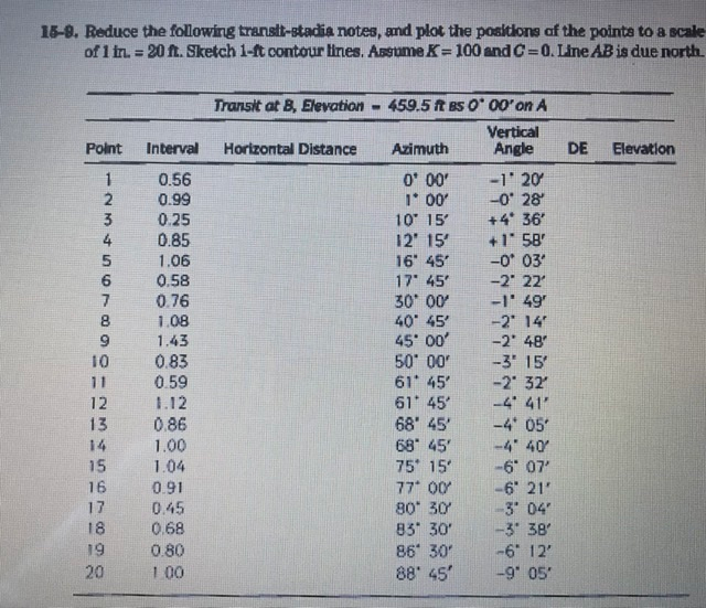 16-8. Reduce the following transit-stadia notes, and | Chegg.com