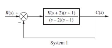Solved find the breakaway and break-in points find the range | Chegg.com