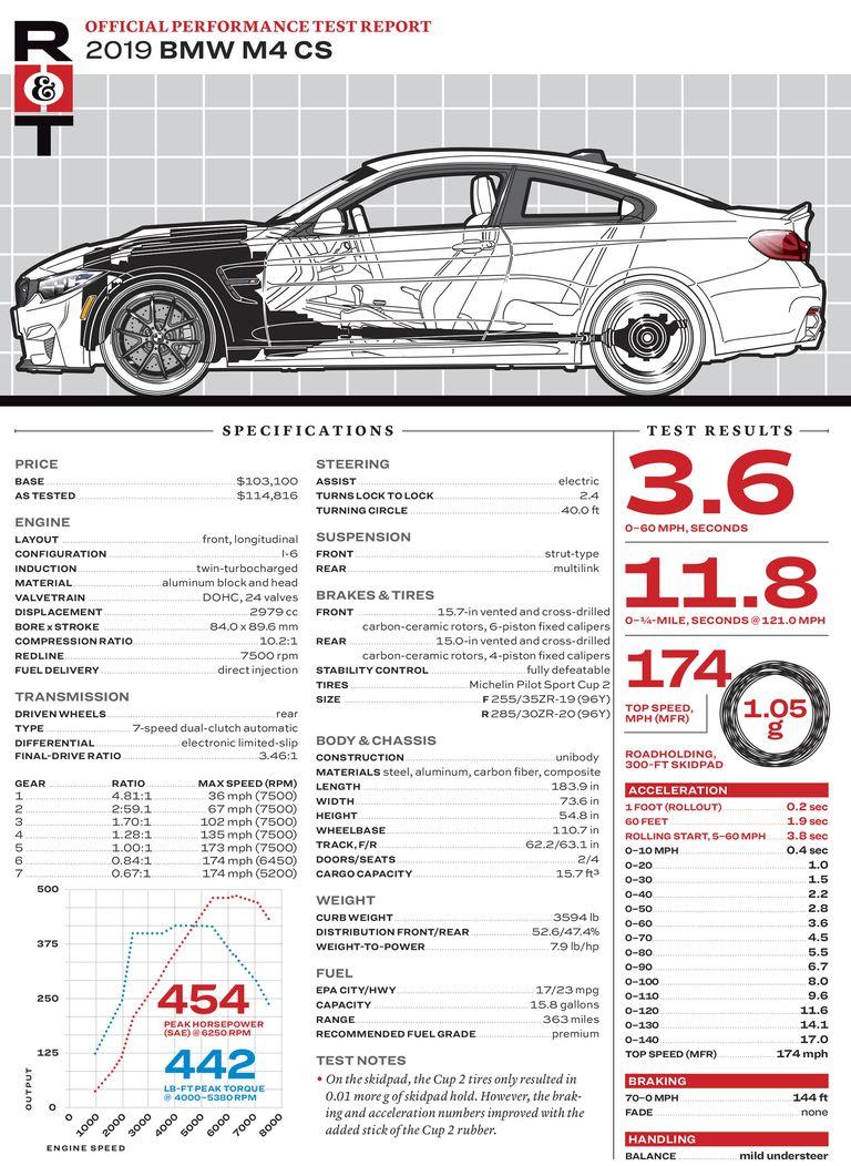 Using the performance parameters of the 2019 BMW M4 | Chegg.com