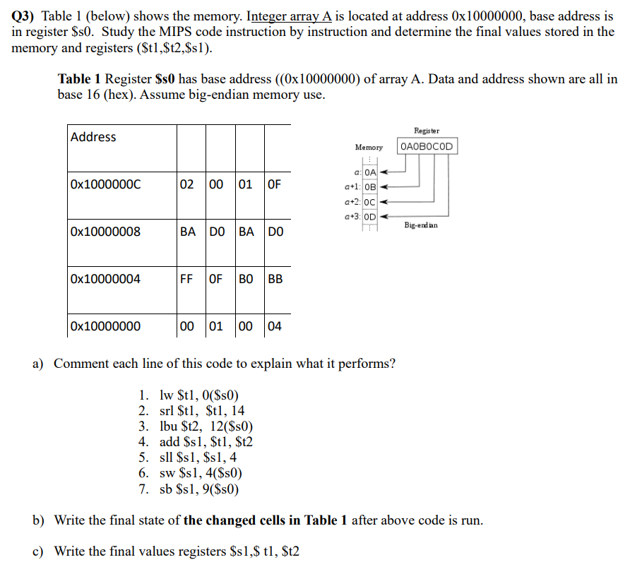 Solved Q3) Table 1 (below) shows the memory. Integer array A | Chegg.com