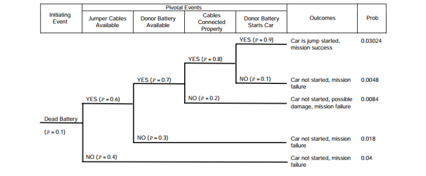 Solved Figure in below contains an example ETA for an | Chegg.com