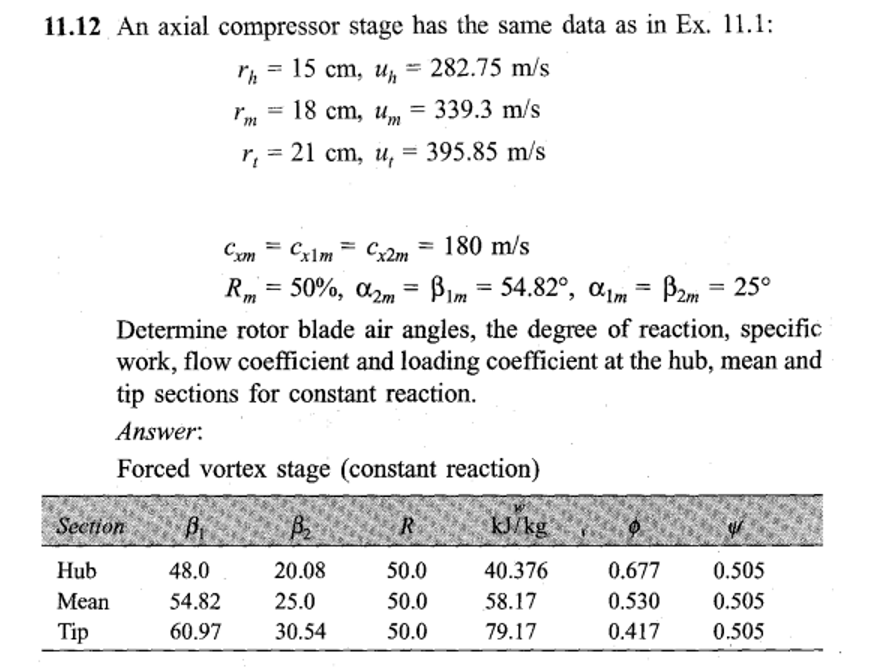 Solved 11.12 An axial compressor stage has the same data as | Chegg.com