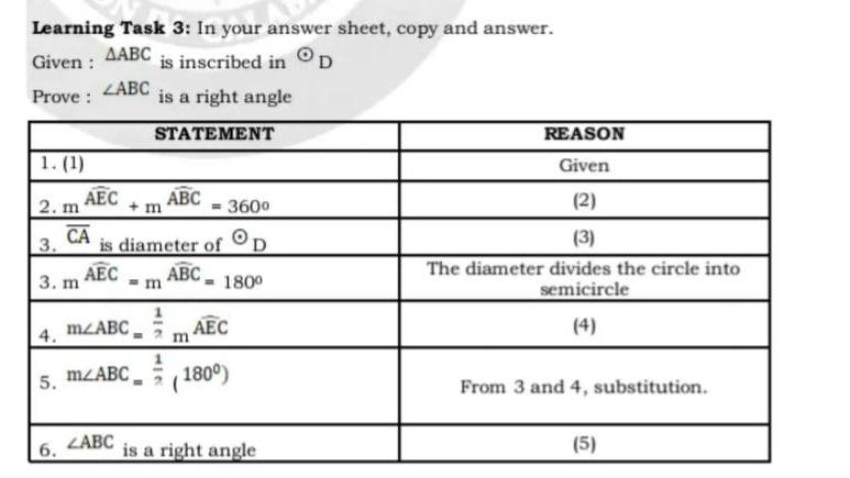 Solved Learning Task 3: In your answer sheet, copy and | Chegg.com