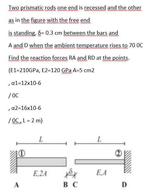 Solved Two prismatic rods one end is recessed and the other | Chegg.com