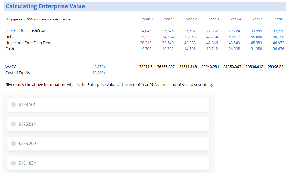 Solved Calculating Enterprise ValueGiven only the above | Chegg.com