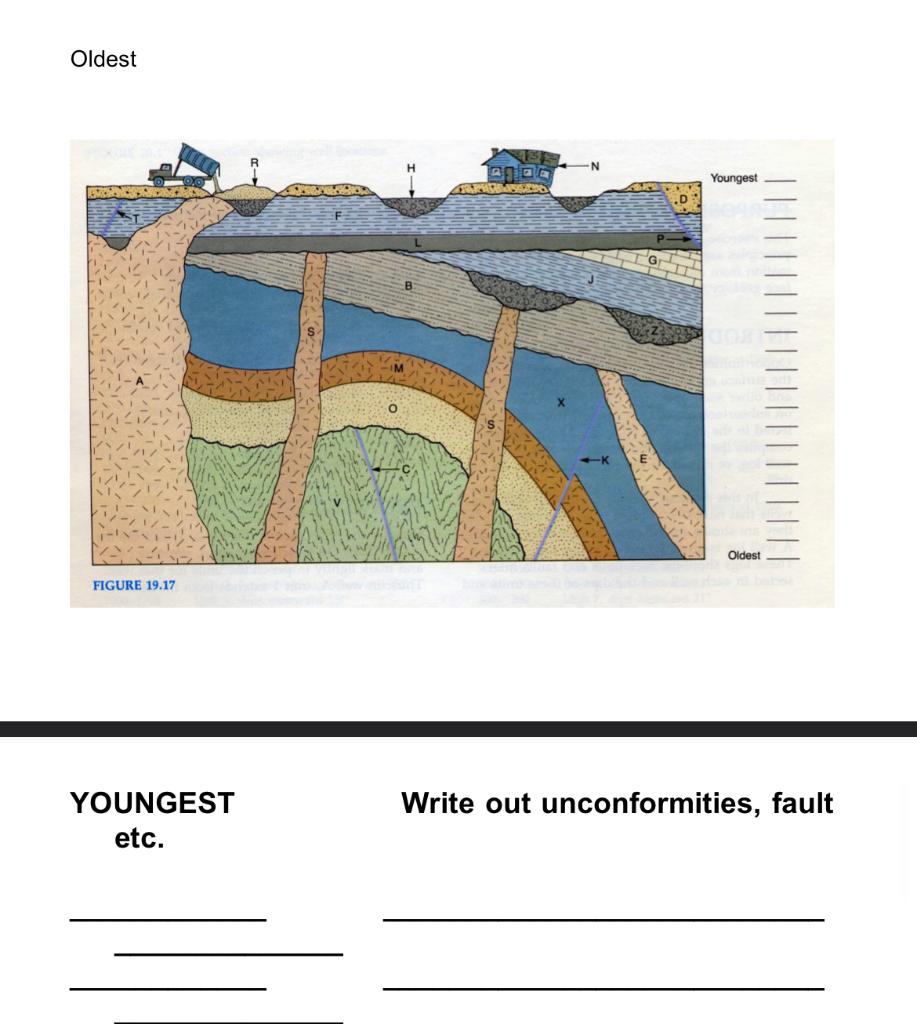 Solved Oldest | Chegg.com