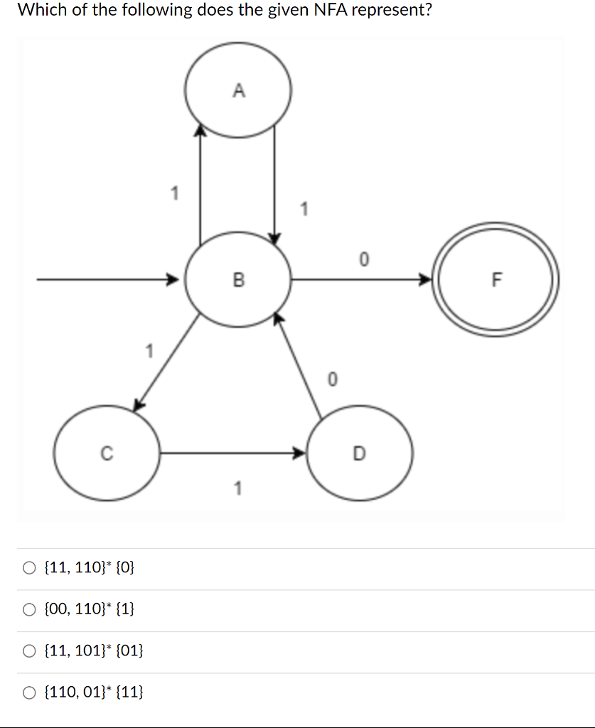 Solved Which of the following does the given NFA represent? | Chegg.com