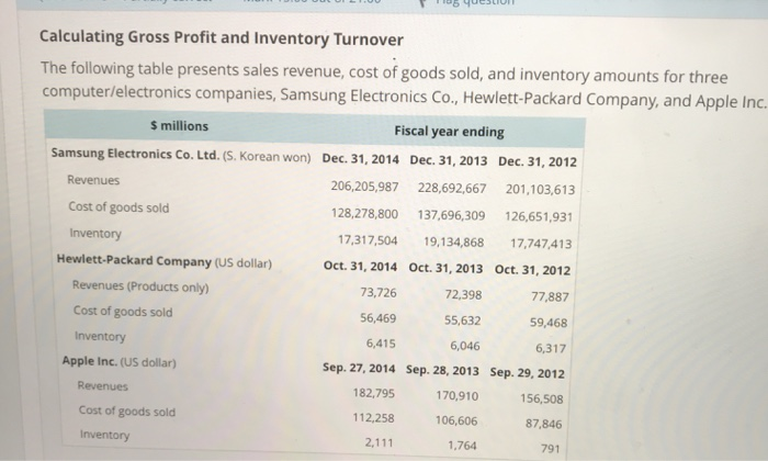 Solved Calculating Gross Profit and Inventory Turnover The | Chegg.com